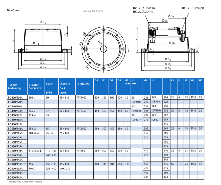 Iec Motor Aluminium Bell Housing Search Engine, High Quality Iec Motor ...