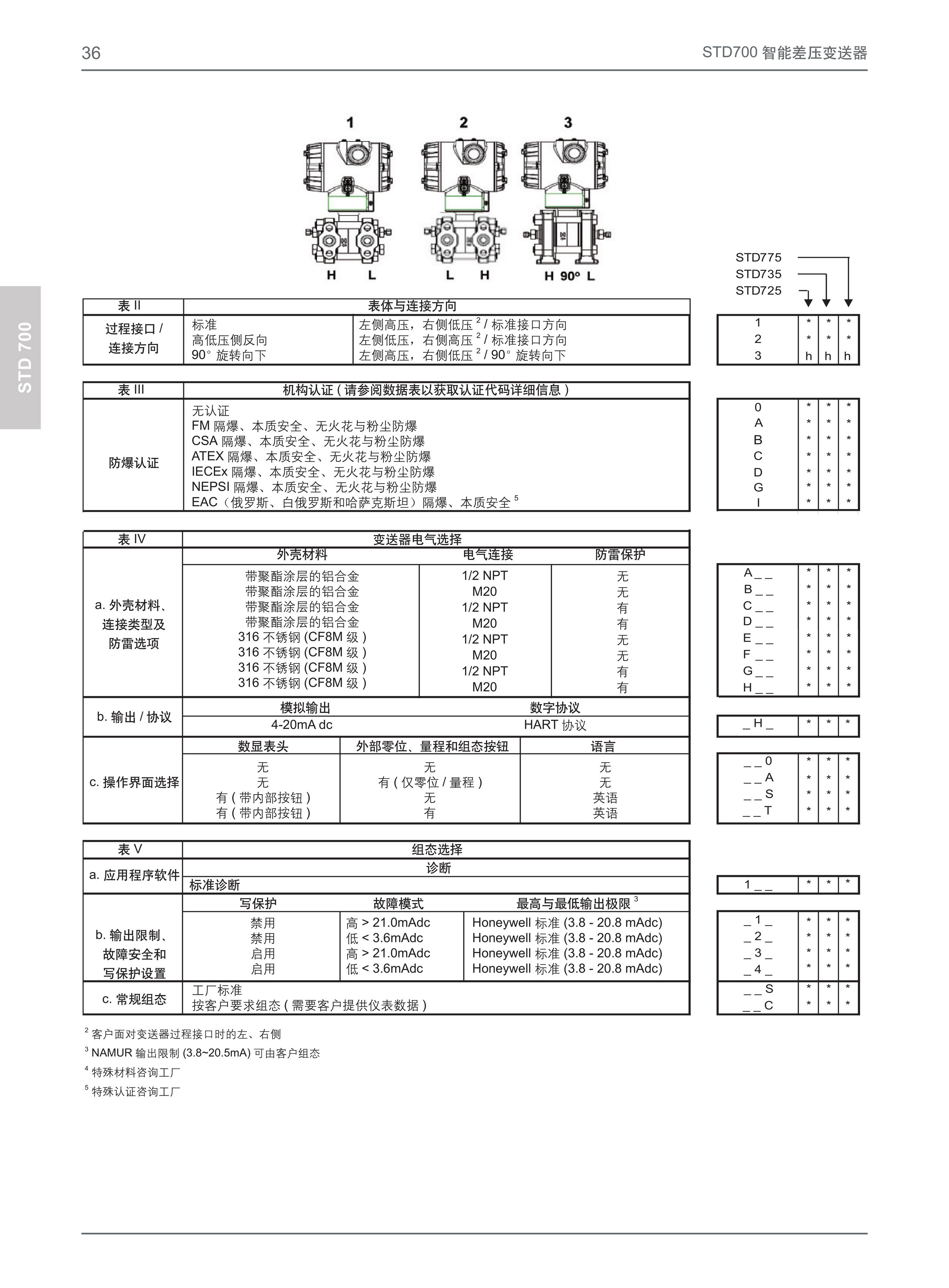 Honeywell Std700 Smartline Differential Pressure Transmitter Std725 ...