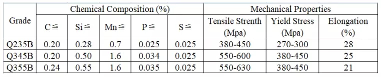 En Standard Structural Steel U-shape Beams: A36, Ss400, S235jr, Q235 ...