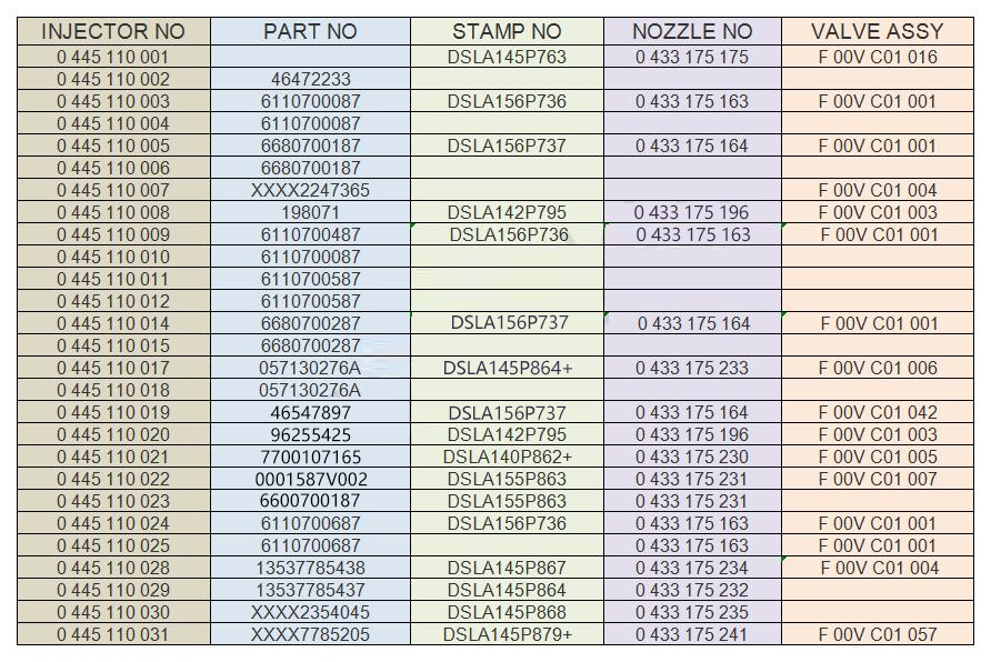 New Common Rail Fuel Diesel Injectors Nozzle For Cummins Isx 15 Engine ...