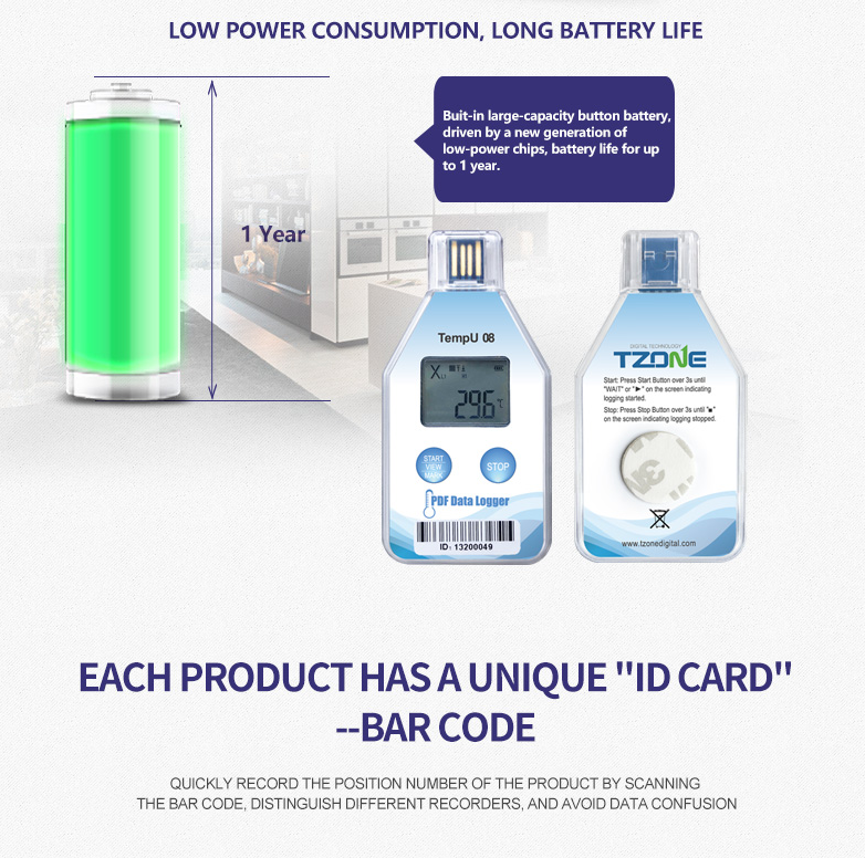 Tempu08 Single Use Usb Temperature Data Loggers, High Quality Tempu08 Single Use Usb Temperature ...