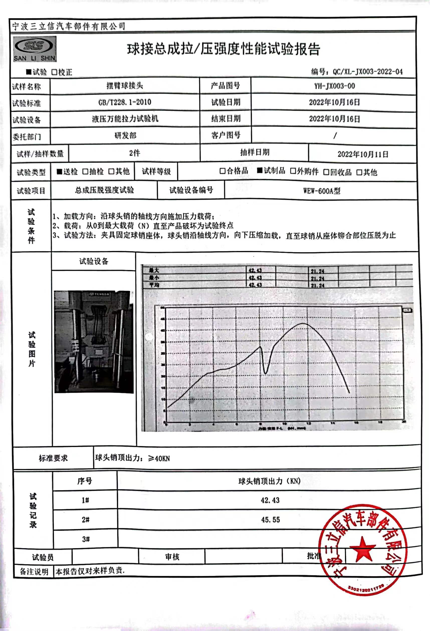 2.5 Inch Front Leveling Lift Kit For 2004-2019 Ford F150 2wd And 4wd ...