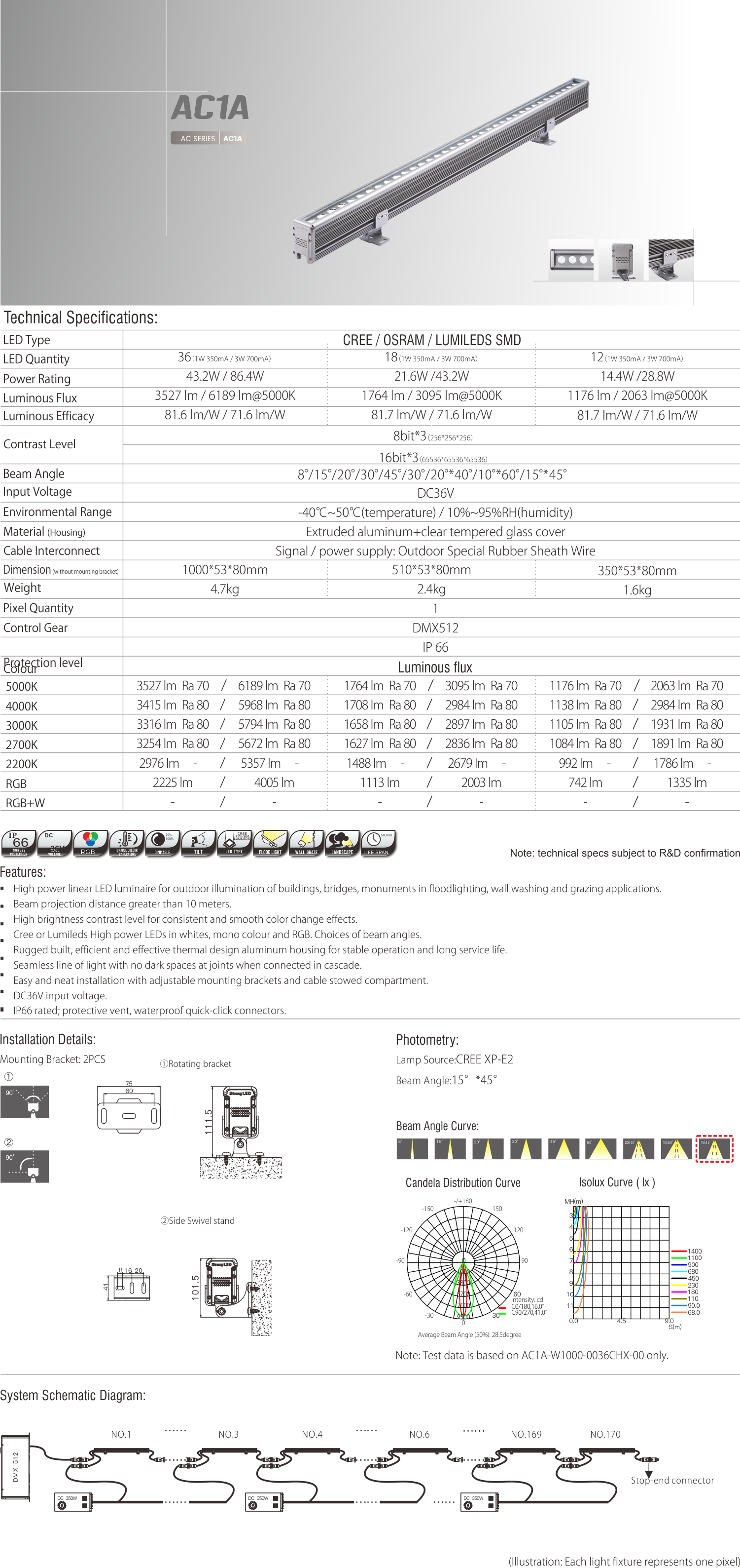 Ip66 Led 벽 세탁기 야외 조명 Ac1a, Bossgoo.com의 고품질 Ip66 Led 벽 세탁기 야외 조명 Ac1a