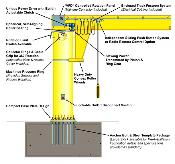 Electric Rotary 180 Degrees Floor Mounted Jib Crane, High Quality ...