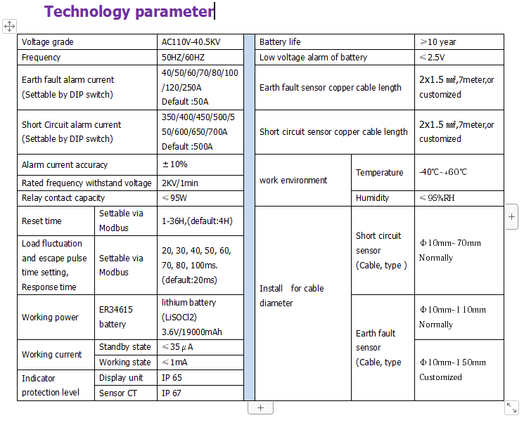 How To Install Cable Type Earth Fault And Short Circuit Indicator, High ...