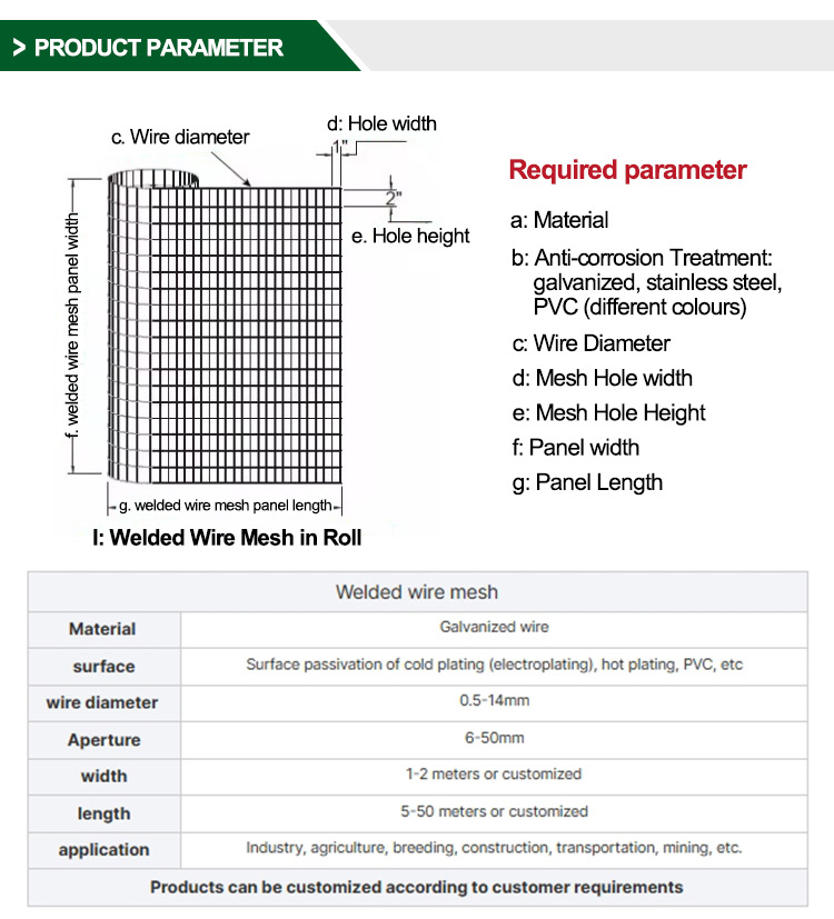 Pvc Coated Welded Wire Mesh Prices And Sizes, High Quality Pvc Coated ...