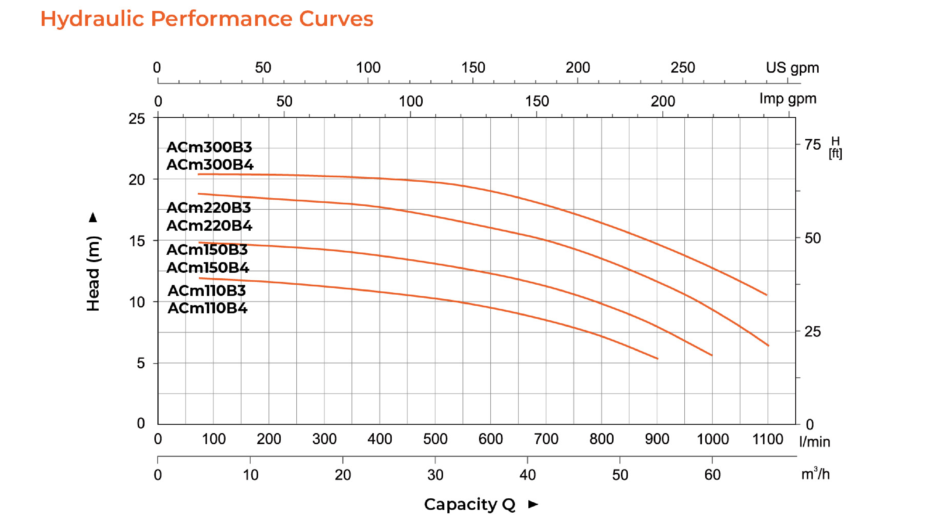 Leo Brass Impeller Cast Iron Ht200 220v-240v Centrifugal Pump, High ...