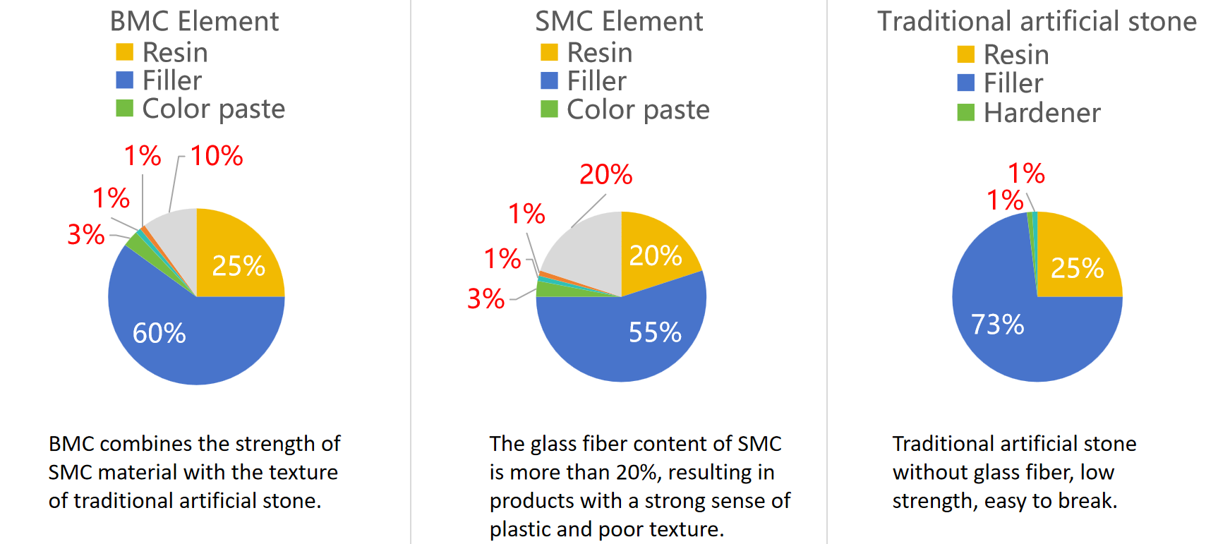 Modern Square Smc Baby Shower Tray - Comfortable, Giant, Waterproof ...