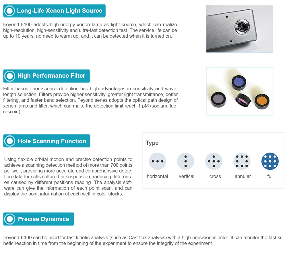 Bioluminescence And Fluorescence Microplate Reader Techniques For ...