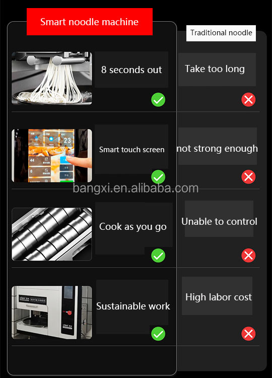Automatic Korean Ramen Making Machine, High Quality Automatic Korean ...