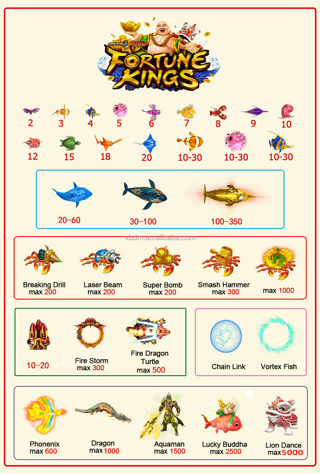 Ocean King Fish Machine: High Return Fish Game Board Fortune Kings ...