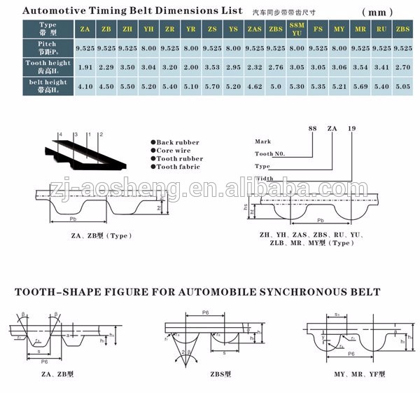 Automotive Synchronous Belt Timing Belt, Oem 7701477028 ,7701477023 ...