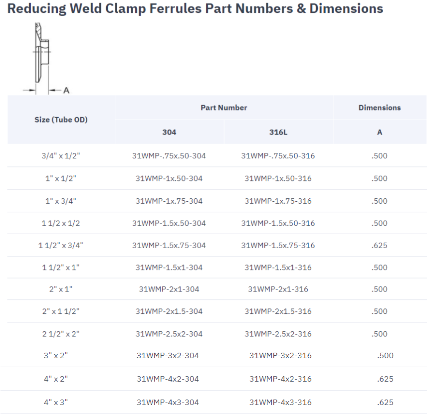 Sanitary Tri-clamp Reducing Ferrules, High Quality Sanitary Tri-clamp ...