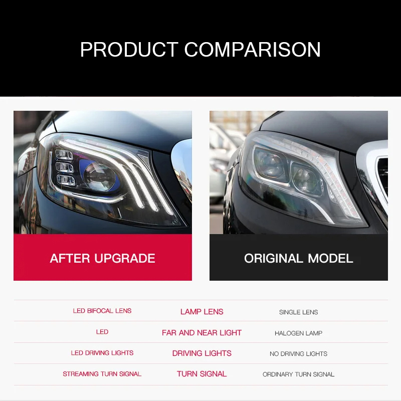 Maybach Style Full Led Headlight Assembly For Mercedes Benz C Class ...