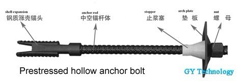 Expansion Type (prestressed) Hollow Grouting Anchor Bolt, High Quality ...