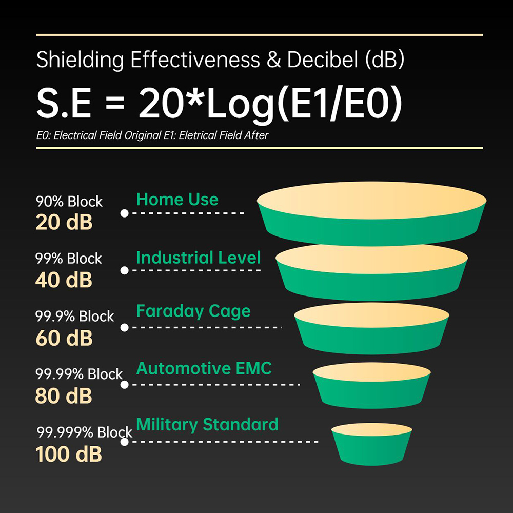 5g Shield Anti-radiation Faraday Beanie Hat, High Quality 5g Shield ...