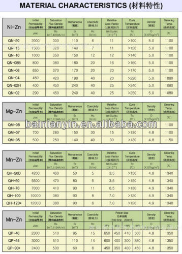 Mn-zn-ferrite Powder, High Quality Mn-zn-ferrite Powder on Bossgoo.com