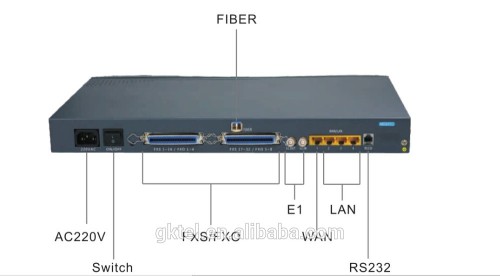 32 Ports Fiber Voip Gateway, High Quality 32 Ports Fiber Voip Gateway ...