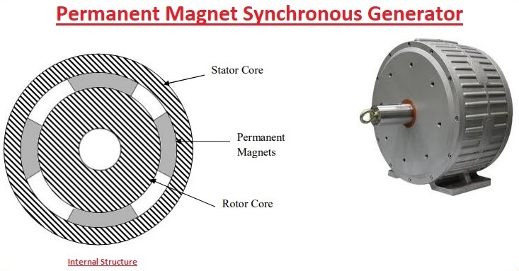 Fuelless Magnetic Power Generator: Permanent Magnet Alternator For ...
