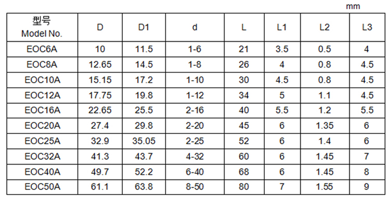Sk30-oz25-60l 공구 홀더 Cnc 선반 작업을위한, Bossgoo.com의 고품질 Sk30-oz25-60l 공구 홀더 ...