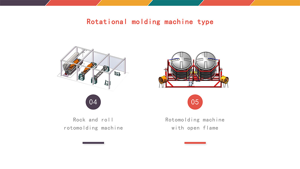 Rotational Moulding Machine For Water Tanks: A Comprehensive Guide To ...