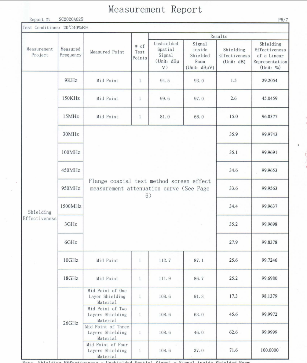 Silver Canopy Faraday Protection Bubble Canopy For Emf Protection, High ...