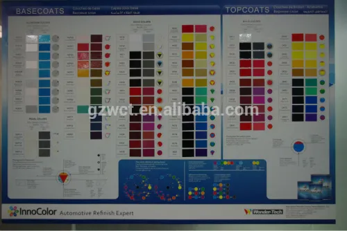 Solvent Based Pearl Colors Car Paint, High Quality Solvent Based Pearl ...