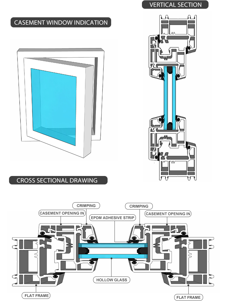 China Pvc Casement Crank Open Windows With Tempered Double Glass And ...