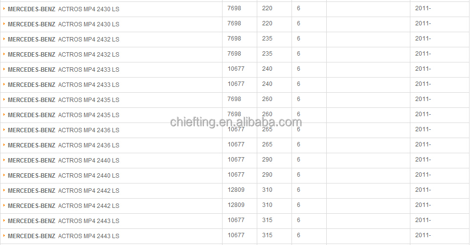 Brake Pad Search: Part Numbers 29246, A0064201420, A0064205220 ...