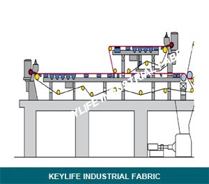 24 Shed Ssb Wire Mesh For Paper Machine, High Quality 24 Shed Ssb Wire ...
