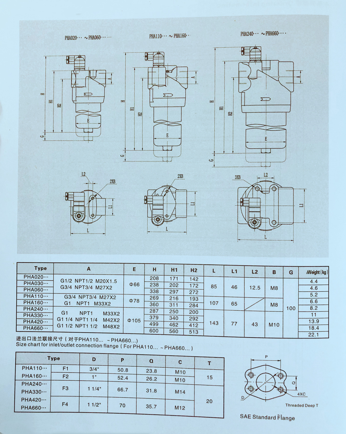 Pha Series Pressure Line Filter, High Quality Pha Series Pressure Line ...