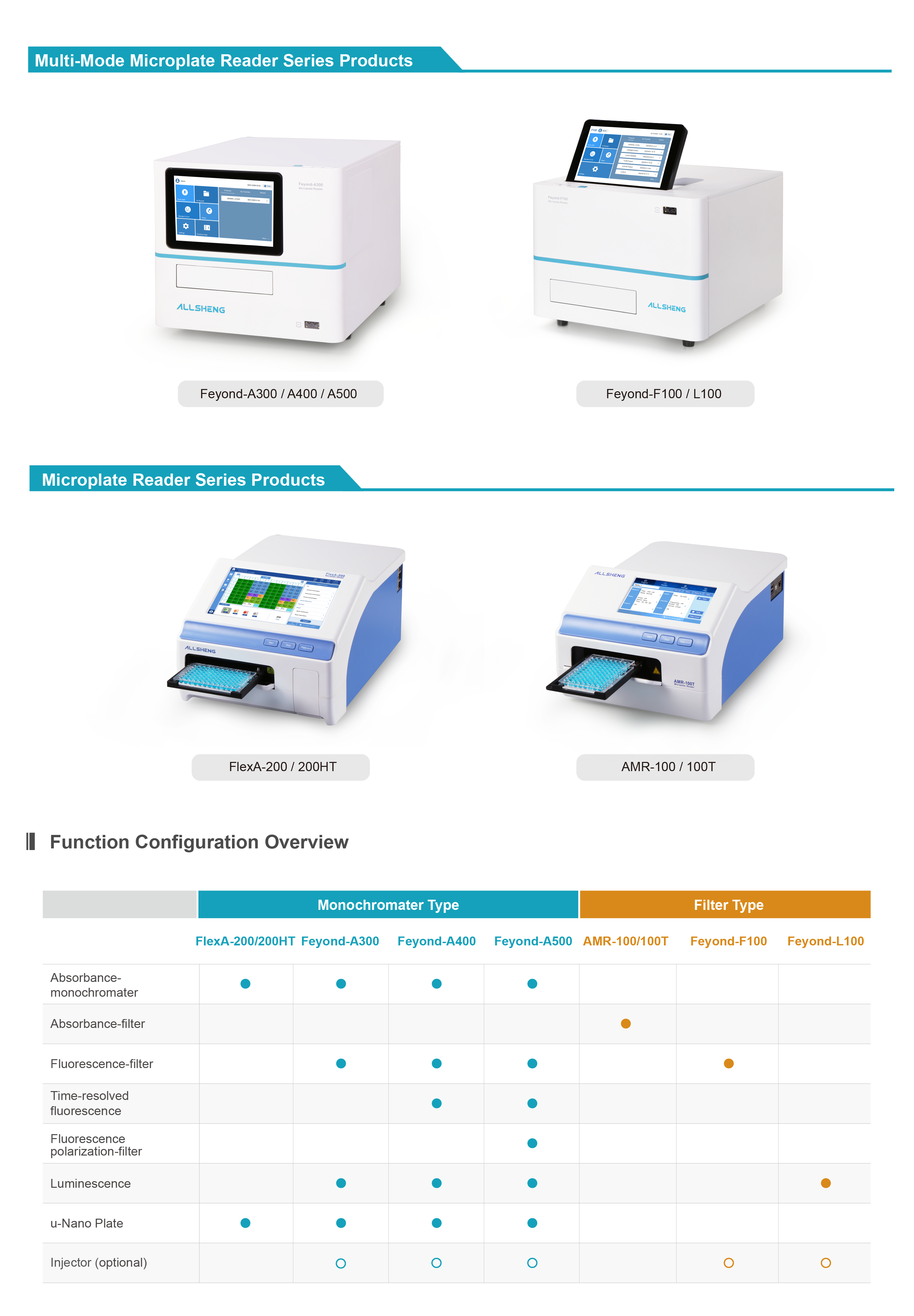 Microplate Washer And Reader Machine, High Quality Microplate Washer ...