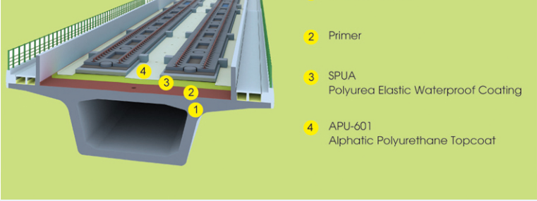 Waterproofing Membranes For Concrete Bridge Decks, High Quality ...
