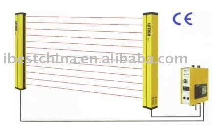 Reflector Safety Light Curtain Barrier, Reto-reflective Safety Light ...