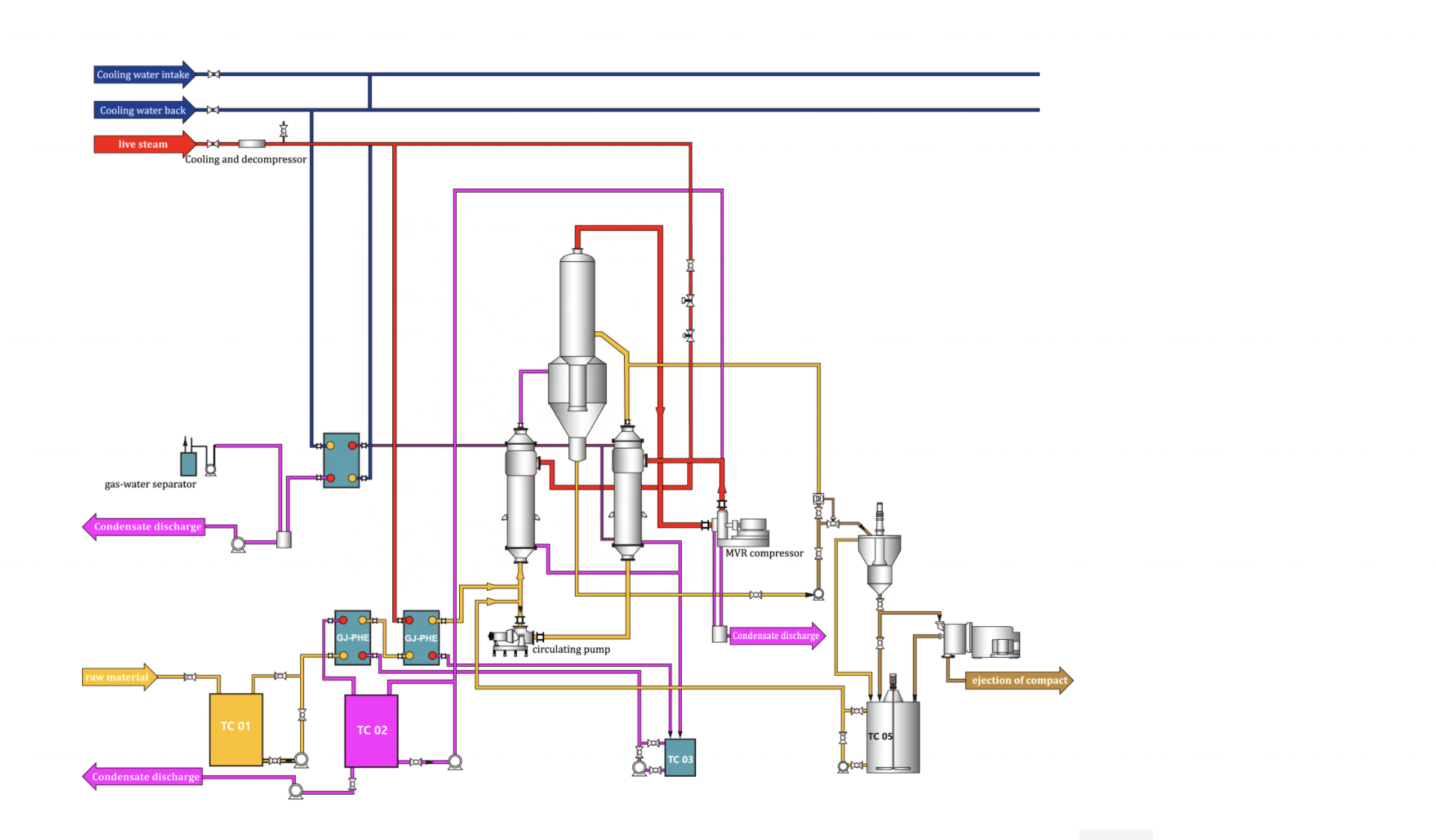 Mvr Forced Circulation Crystallizer For Lithium Hydroxide Purification ...