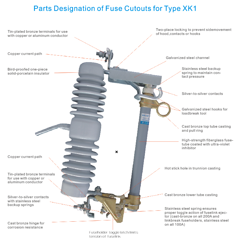 Oem Fuse Cutouts For Enhanced Safety In 33-36kv Load Break Systems ...
