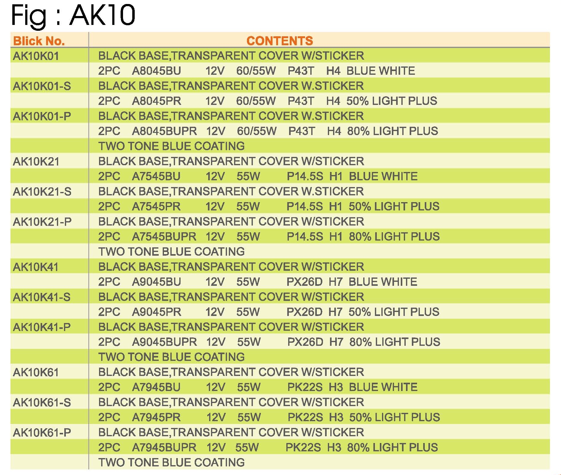 예비 램프 키트 및 다양한 램프 Kits / Ak10, Bossgoo.com의 고품질 예비 램프 키트 및 다양한 램프 Kits / Ak10