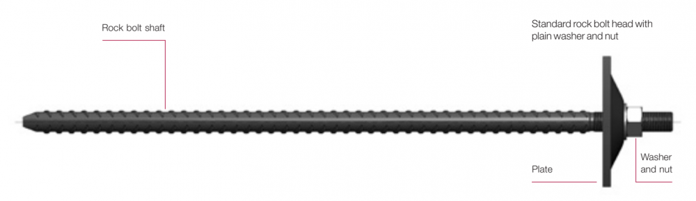 ANTO Threadbar Anchor Bolt
