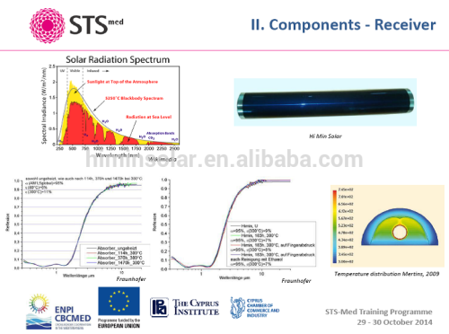 Csp Absorber Tube, High Quality Csp Absorber Tube on Bossgoo.com
