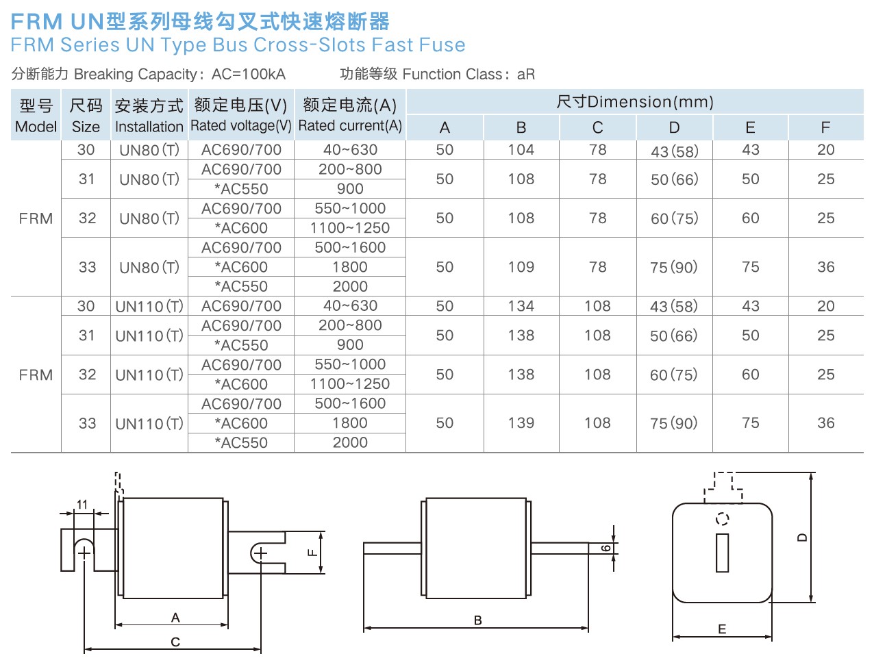 Din 43653 Ac690v High Speed Semiconductor Fuses, High Quality Din 43653 ...