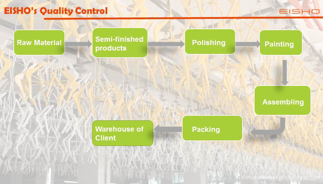 Eisho Slim 3 ชั้นแขวนกางเกงโลหะ คุณภาพสูง Eisho Slim 3 ชั้นแขวนกางเกง ...