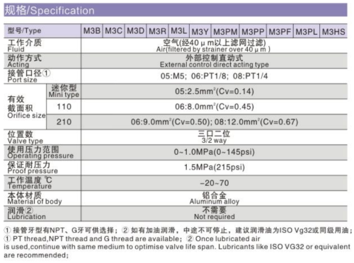 Esp Pneumatic M3 Series 3/2 Way Control Valves, High Quality Esp ...