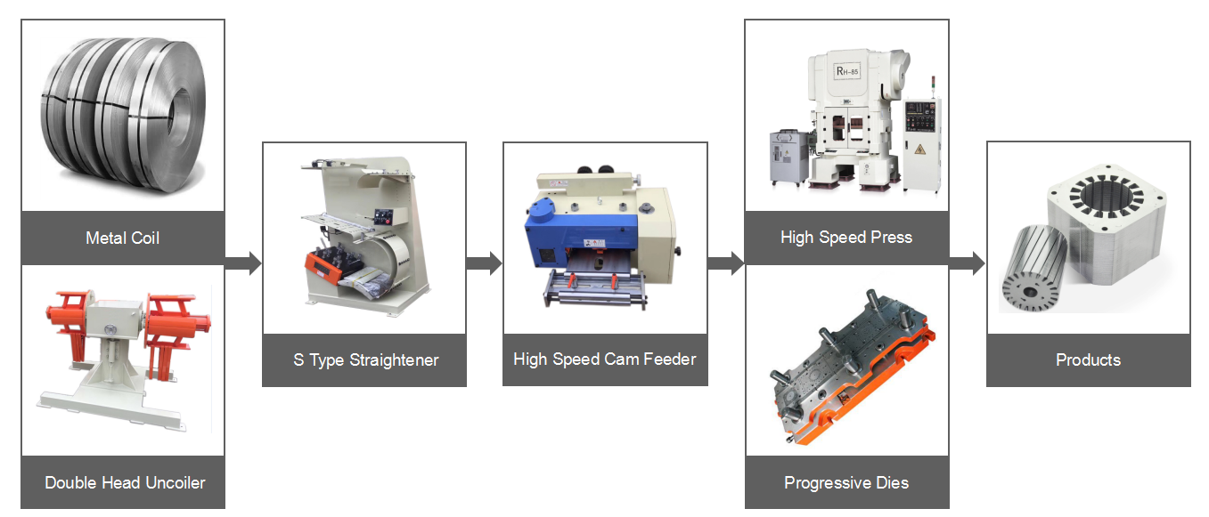 Automatic Motor Lamination Stamping Line, High Quality Automatic Motor ...