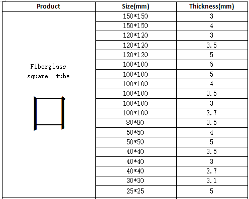 Frp Fiberglass Pultruded Sections Channel, High Quality Frp Fiberglass ...