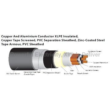 Xlpe Insulation High Voltage Electrical Cable, High Quality Xlpe ...