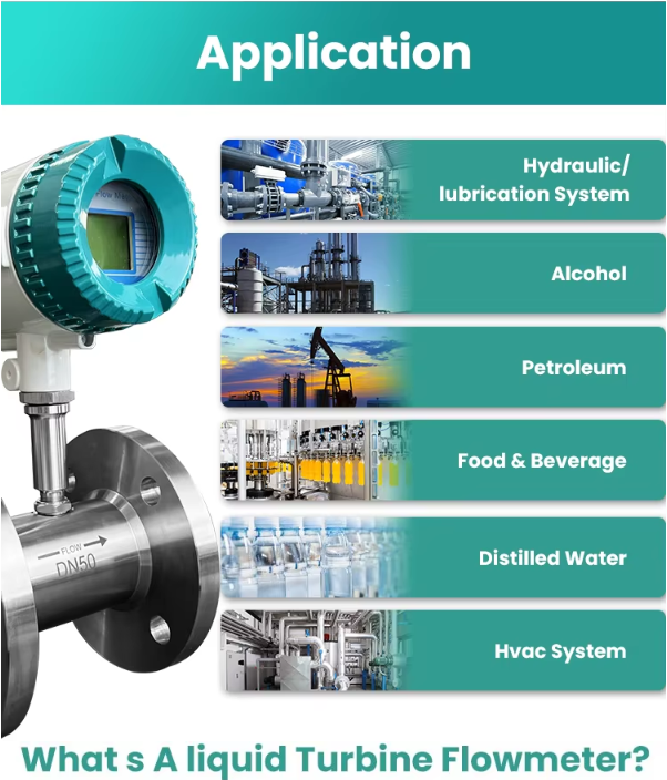 Rs485 Turbine Flow Meter For Spirit Oil Measurement, High Quality Rs485 ...