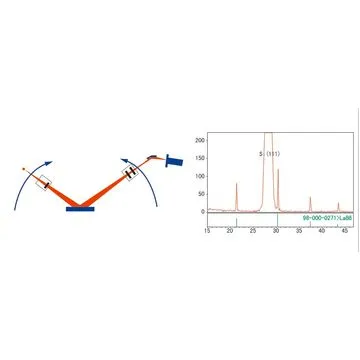 X-ray Diffraction Instrument, High Quality X-ray Diffraction Instrument ...