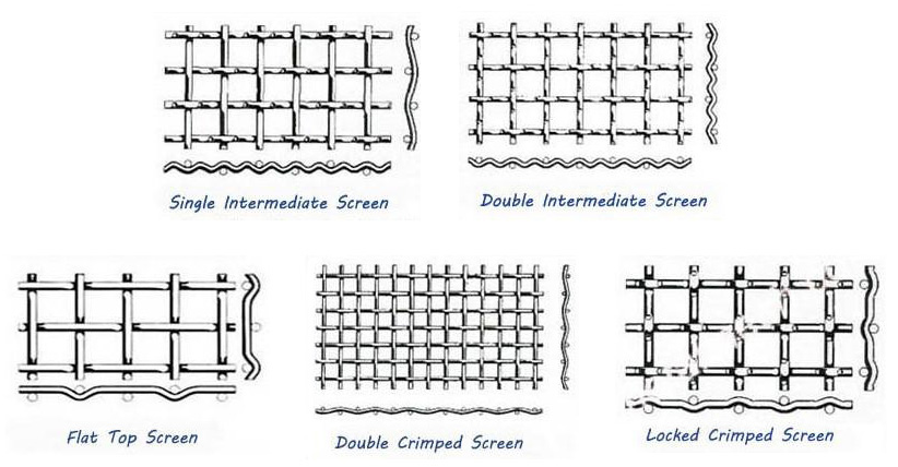 Crimped Woven Wire Mesh Fence Panel, High Quality Crimped Woven Wire ...