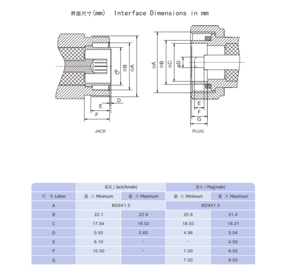 Din L29 암-n 수 어댑터, Bossgoo.com의 고품질 Din L29 암-n 수 어댑터