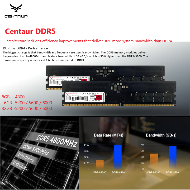 Centaur Ddr5 High-speed Gaming Ram: 8gb, 16gb, 32gb Options Available ...